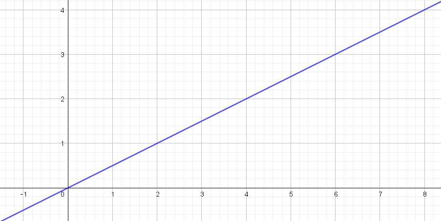 Infinitesimal Calculus 2: The Changes in Change | Boxing Pythagoras