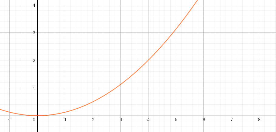 Infinitesimal Calculus 2: The Changes in Change | Boxing Pythagoras