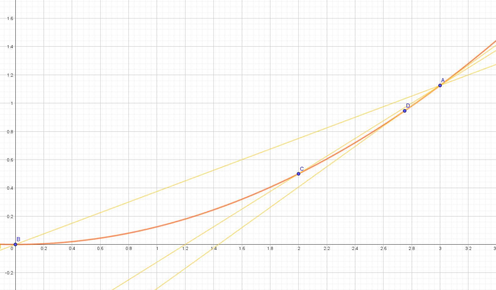 Infinitesimal Calculus 2: The Changes in Change | Boxing Pythagoras