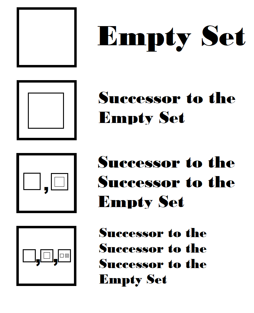 What do we mean by Numbers? A simple introduction to Set Theory ...